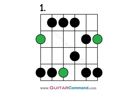 Major Pentatonic Scale Guitar Patterns Tab Notation Complete Lesson