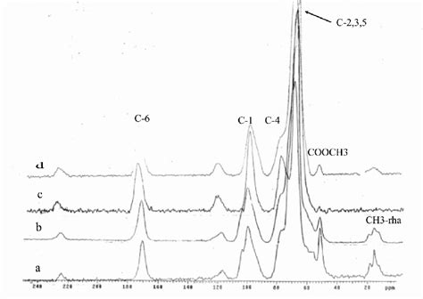 13 C Cpmas Solid State Nmr Spectra Of Pectin Extracted From Bis183 Download Scientific Diagram