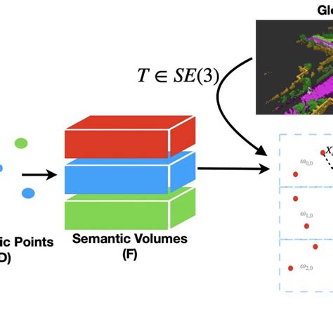 Structural Diagram Of Bki Net 3d Points Are Assigned Semantic Labels
