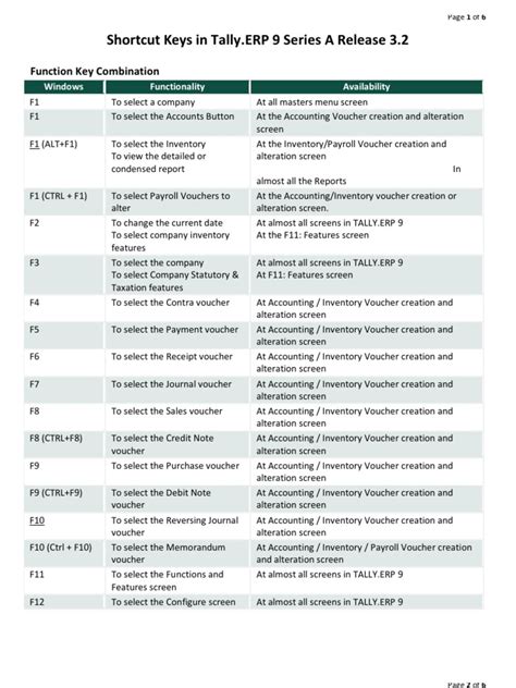Shortcut Keys In Tally Erp 9 Series A Release 3 2 Pdf Voucher Keyboard Shortcut