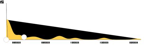 cve 2023 31160 exploits and severity feedly