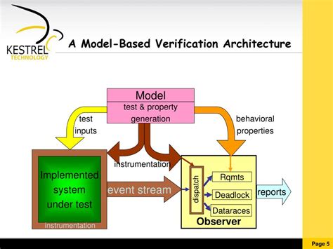 Ppt Runtime Verification And Software Fault Protection With Eagle Powerpoint Presentation Id