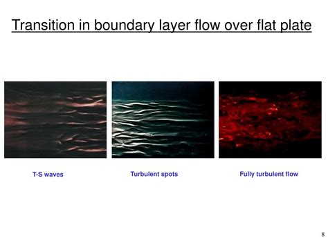 Ppt Lecture 8 Turbulence Applied Computational Fluid Dynamics