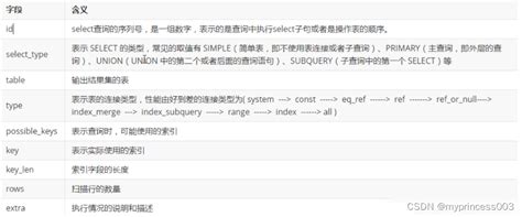 Mysql之慢sql定位分析慢查询定位 Csdn博客