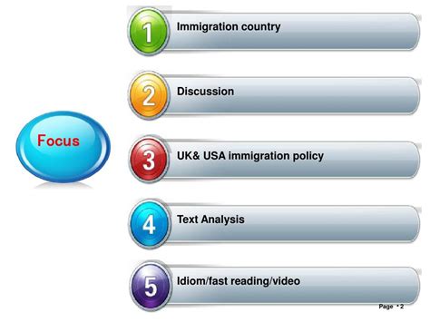英语泛读教程 4 Unit 6 Immigratsword文档在线阅读与下载文档网 英语泛读教程 4 Unit 6 Immigratsword文档在线阅读与下载文档网