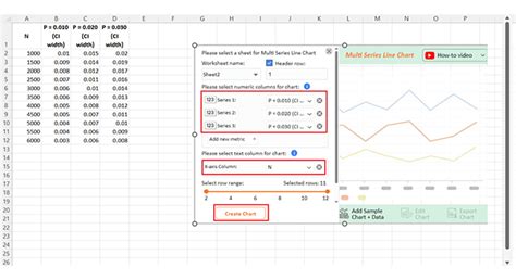 Confidence Interval Graph And How To Interpret It