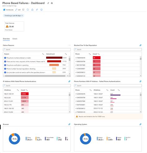 securing phone based mfa in azure ad b2c azure ad b2c microsoft learn