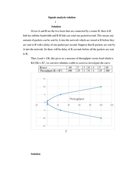 SOLUTION Signals Analysis Solution Studypool