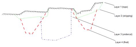 Calculating As Built Volumes Softree Technical Systems Support
