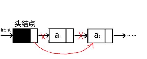 【图解】数据结构代码领背 有头结点的链式队列：出队、入队 知乎