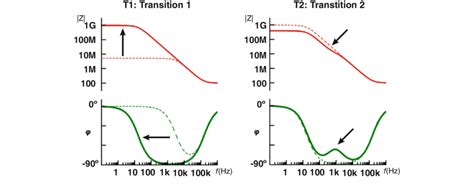 Simulated Spectra For The Three Scenarios Transition The Arrows