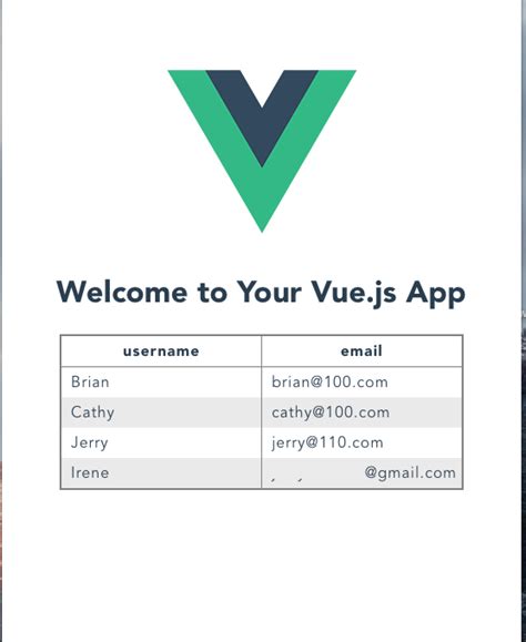 使用 Vuejs 建立簡單的 Graphql Client 建立專案 使用 Vuecli 3xx By Jerry