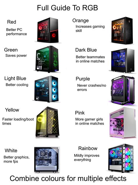 Full Guide To Rgb Rpcmemes