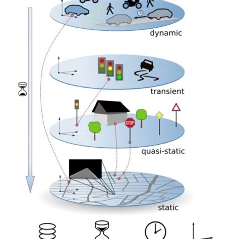 Pdf Driving Situation Analysis With Relational Local Dynamic Maps