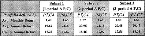 Table 12 From An Investigation Of Leverage Contrarian Overextrapolation And The Pe Effect
