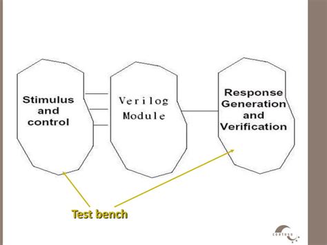 An Introductory Course On Verilog Hdl Verilog Hdl Ppr Pdf