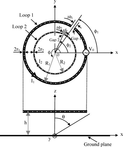 Geometry Of A Circularly Polarized Circular Loop Antenna With A Download Scientific Diagram