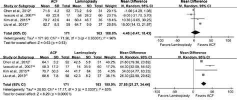 Ossification Of Posterior Longitudinal Ligament Semantic Scholar