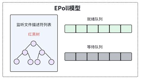 从redis原理的角度认知set命令的执行过程 腾讯云开发者社区 腾讯云