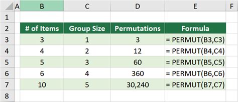 How To Use The PERMUT Function In Excel 3 Examples