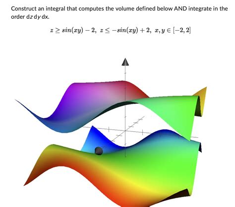 Solved Construct An Integral That Computes The Volume Chegg Com