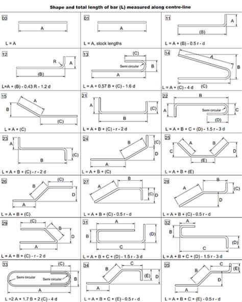 Dynahurst Ltd Bending Shape Codes To Bs 86662020