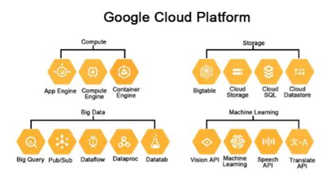 Top 8 Cloud Computing Platforms Let S Tech It Easy