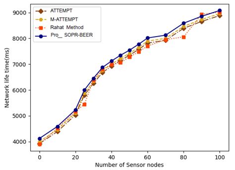 A Cluster Based Energy Efficient Secure Optimal Path Routing Protocol For Wireless Body Area