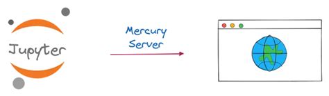 程序员 使用 Mercury 直接从 Jupyter 构建 Web 程序 个人文章 Segmentfault 思否