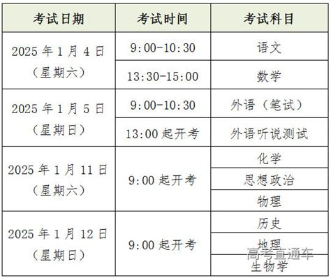上海2025年1月高中合格性考试报名问答 高考直通车