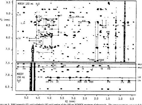 Havelhakimi Algorithm Semantic Scholar