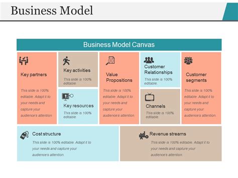 Business Model Template 2 Ppt Powerpoint Presentation File Icons Powerpoint Templates
