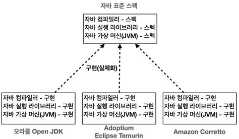 Java 김영한의 자바 입문 1