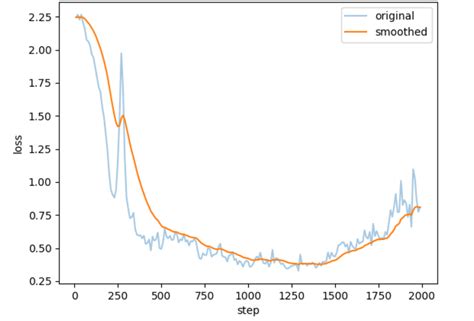 Ppo Loss和reward曲线 · Issue 347 · Hiyougachatglm Efficient Tuning · Github