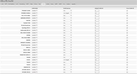 Duplicate Ipv6 Addresses Netgate Forum