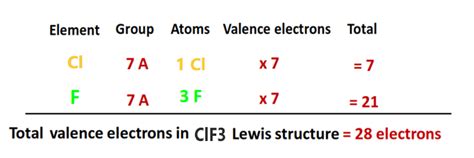 Clf3 Lewis Structure Molecular Geometry Polar Or Nonpolar Bond Angle