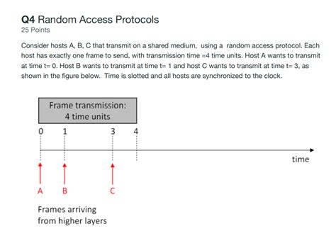 Q4 Random Access Protocols 25 Points Consider Hosts