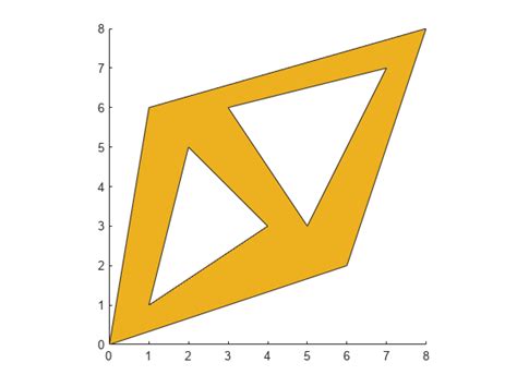 Create And Display Polygons Matlab And Simulink