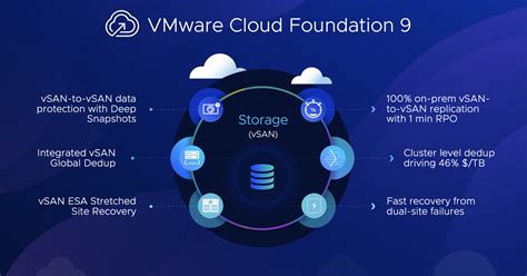 Виртуализация Vmware Vsphere Esx Esxi View Srm Workstation Vmware Esx