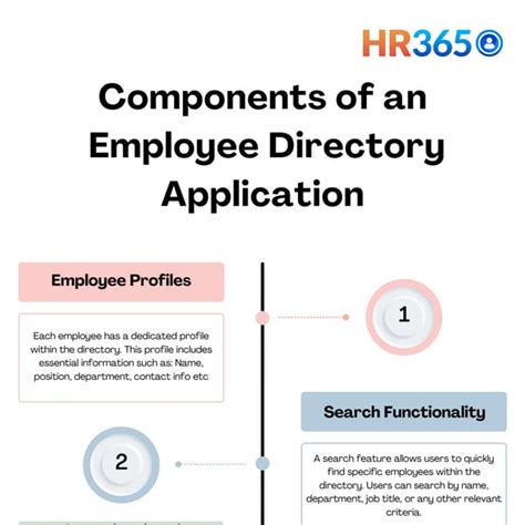Components Of Employee Directory Application Pdf
