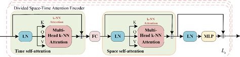 Figure 1 From A Global Pose And Relative Pose Fusion Network For Monocular Visual Odometry