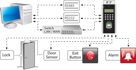 ZK Software F Fingerprint Access Control Time Attendance CCTV