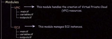 Terraform Directory Structure The Right Way Blogs Atgen Terraform Directory Structure The Right Way Blogs Atgen