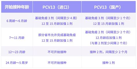 2021年 疫苗接种攻略每一个人都应该知道 宁国市人民政府