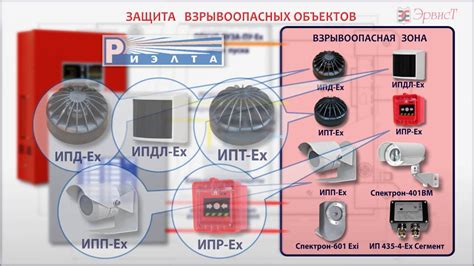 Комплекс устройств охранно-пожарной сигнализации для взрывоопасных ...