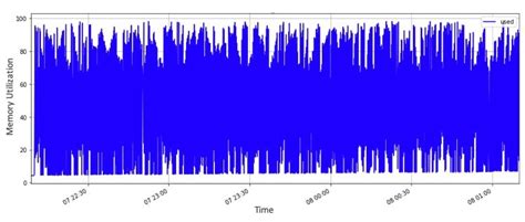 Random Memory Leak Pattern Download Scientific Diagram