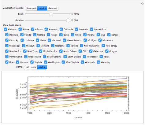 State Population Growth Wolfram Demonstrations Project