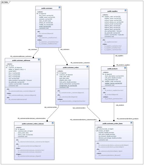 Logical Data Model IDEF X Notation Enterprise Architect OFF