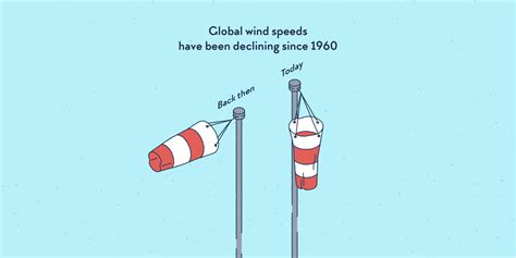 Global Wind Speeds Have Been Declining Since 1960 Factourism