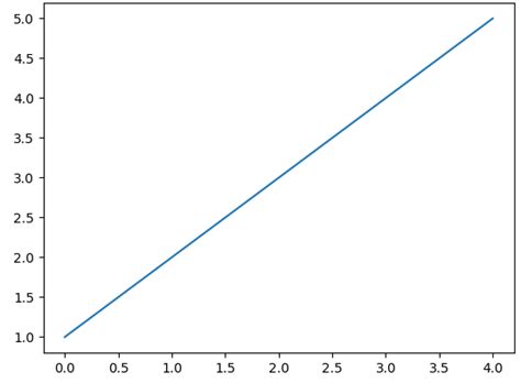 Til Matplotlib